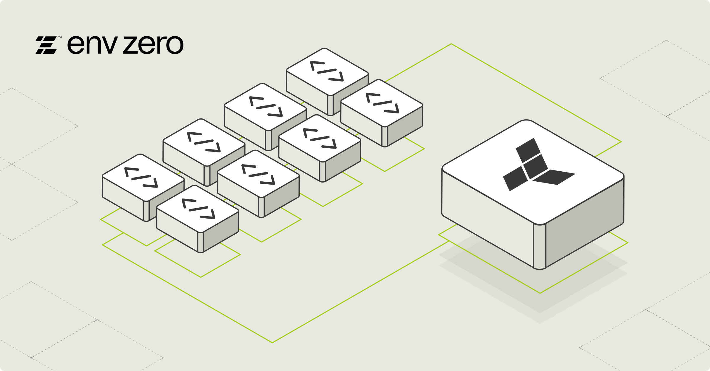 Integrations: Terraform Infrastructure as Code | env zero